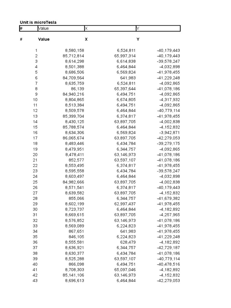 Unit Is Microtesla | PDF