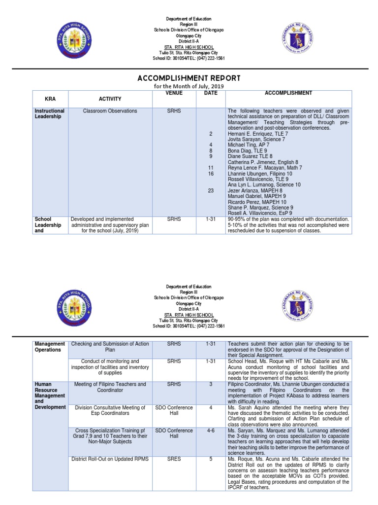Accomplishment Report - August 2018 | PDF | Behavior Modification | Learning