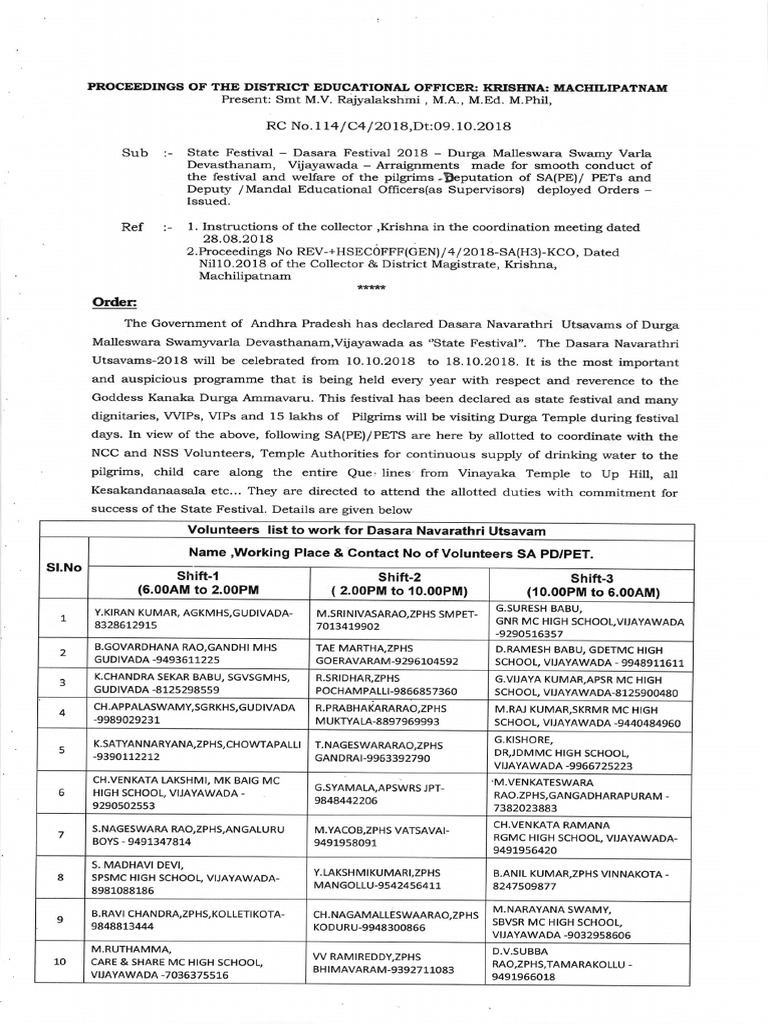 Dasara Duties | Download Free PDF | Religion And Belief