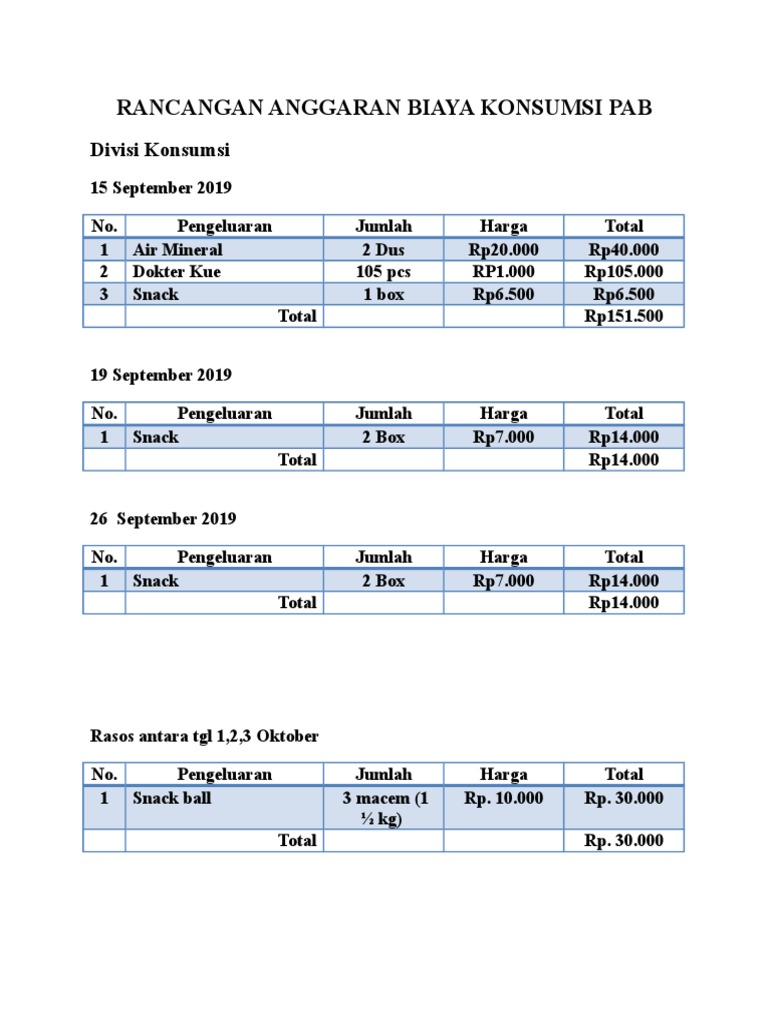 RANCANGAN ANGGARAN Konsumsi New | PDF