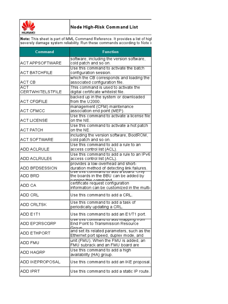 NODEB Command | PDF | I Pv6 | Network Layer Protocols