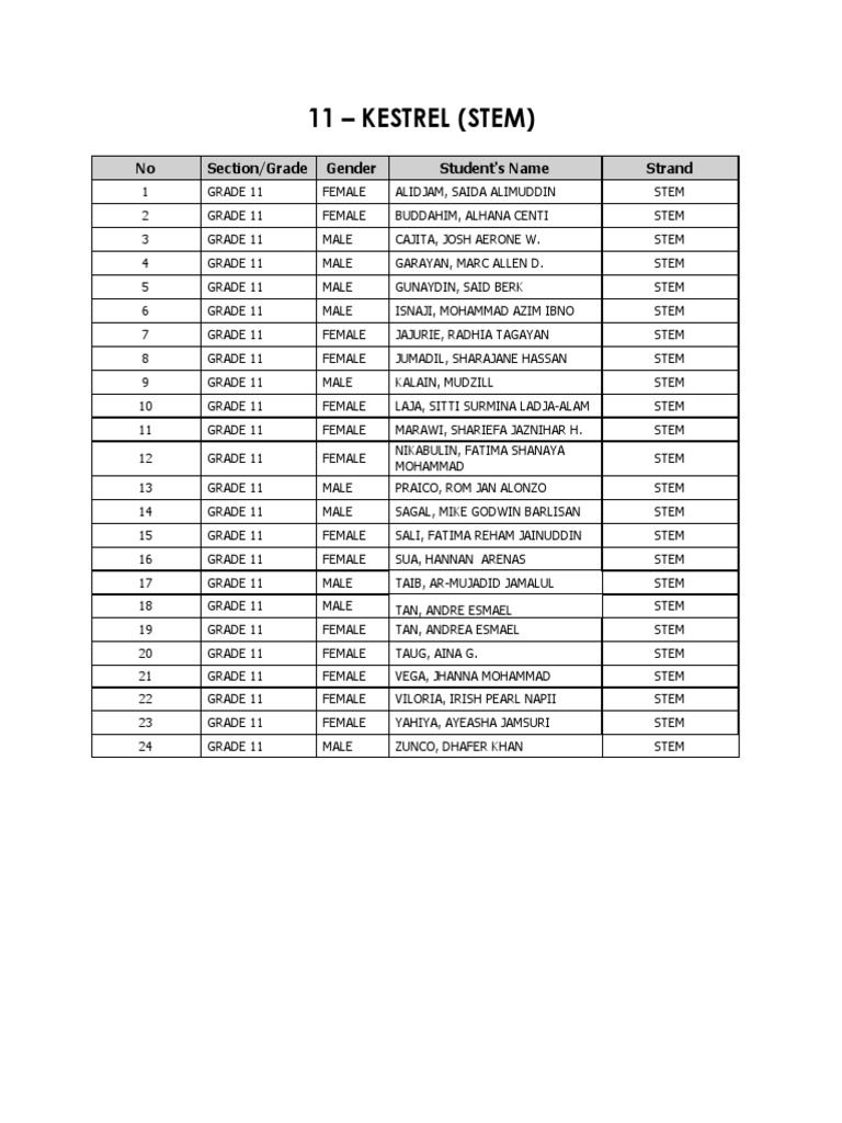 Class List of Grade 11 Updated | PDF