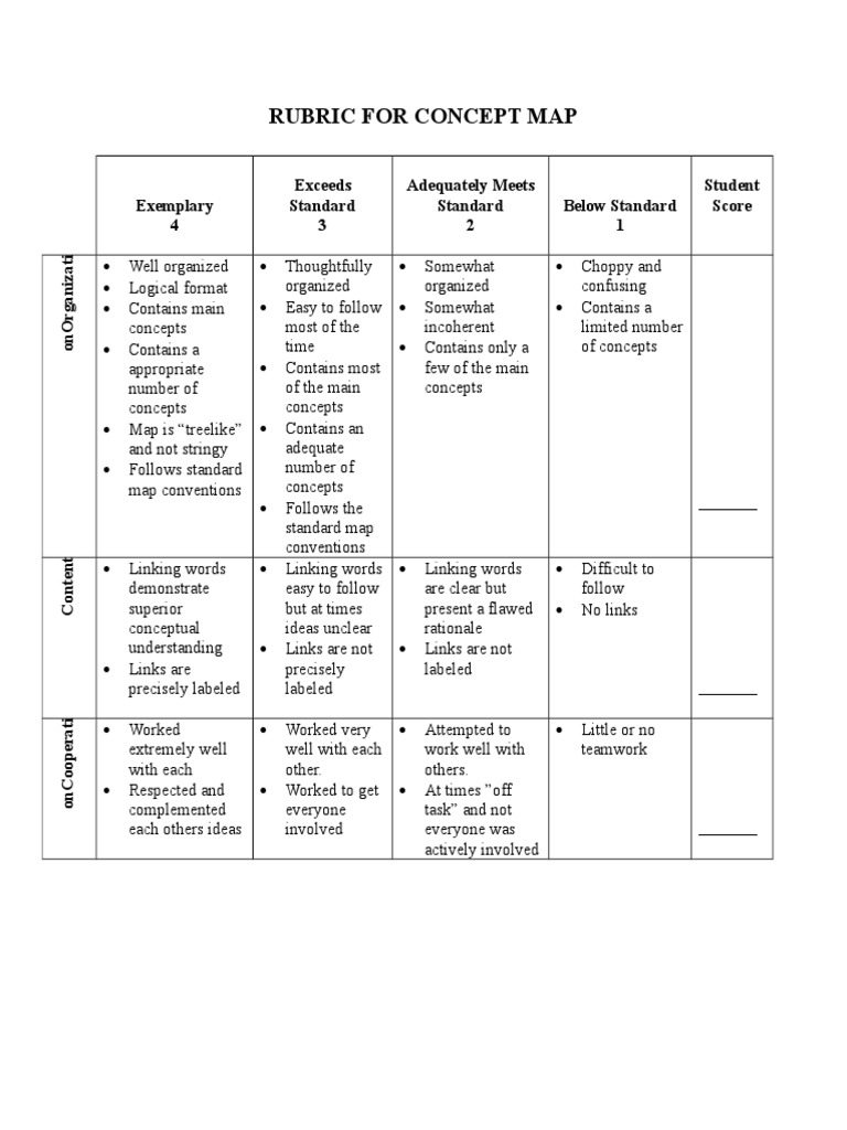 Concept Map Rubric | PDF | Epistemology | Cognition