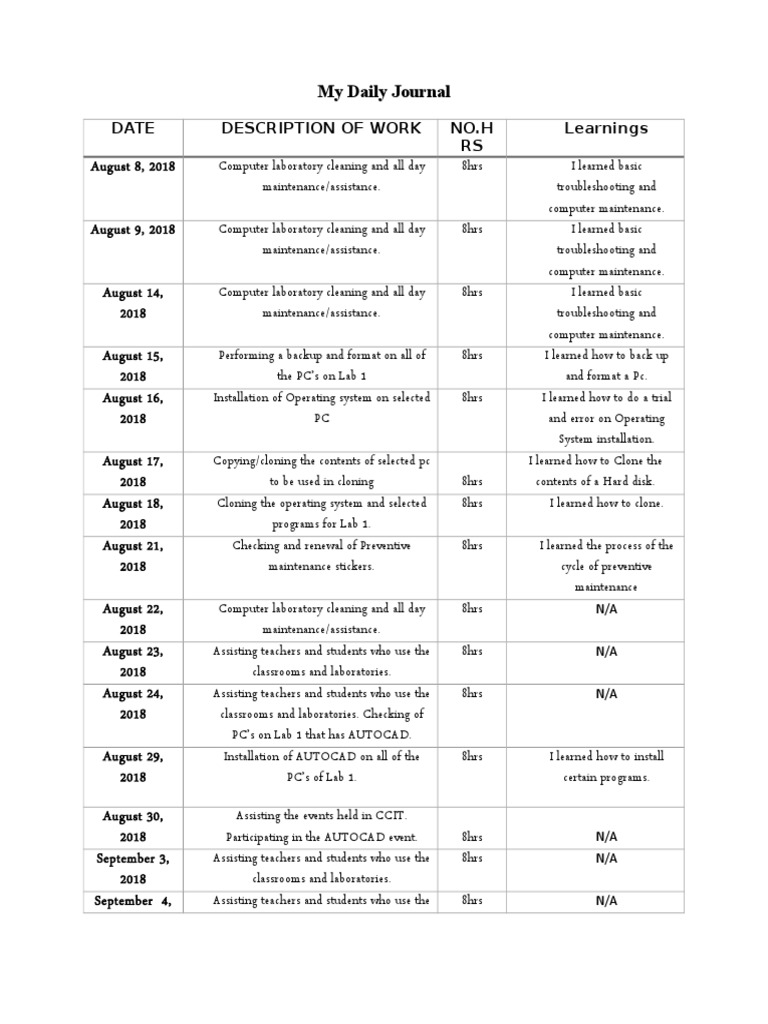 My Daily Journal: Date Description of Work No.H RS Learnings | Download ...