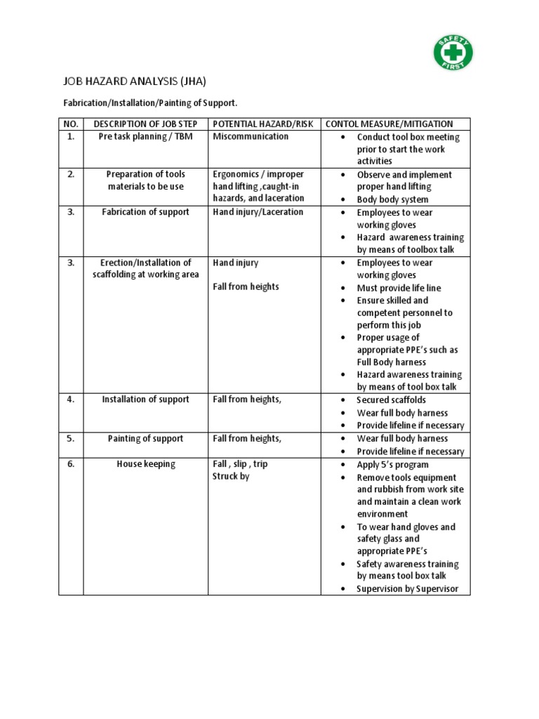 Job Hazard Analysis Permit | PDF | Personal Protective Equipment ...