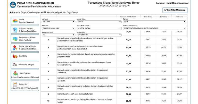 Laporan Hasil Ujian Nasional 2019 | PDF