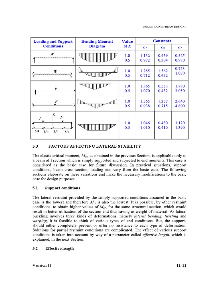 Constants Loading and Support Conditions Bending Moment Diagram Value ...