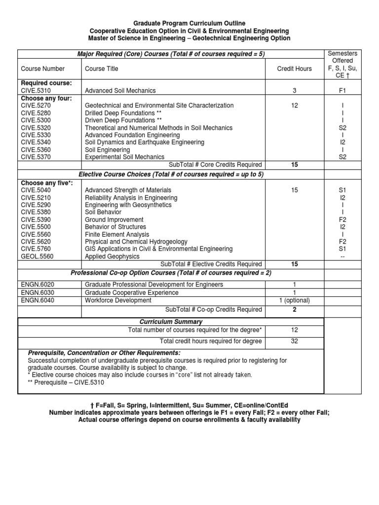 Co Op Plan Civil Engineering | PDF | Geotechnical Engineering | Engineering