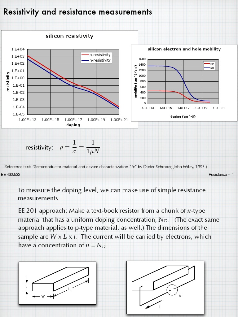 Resistivity and Doping in Silicon | PDF | Doping (Semiconductor ...