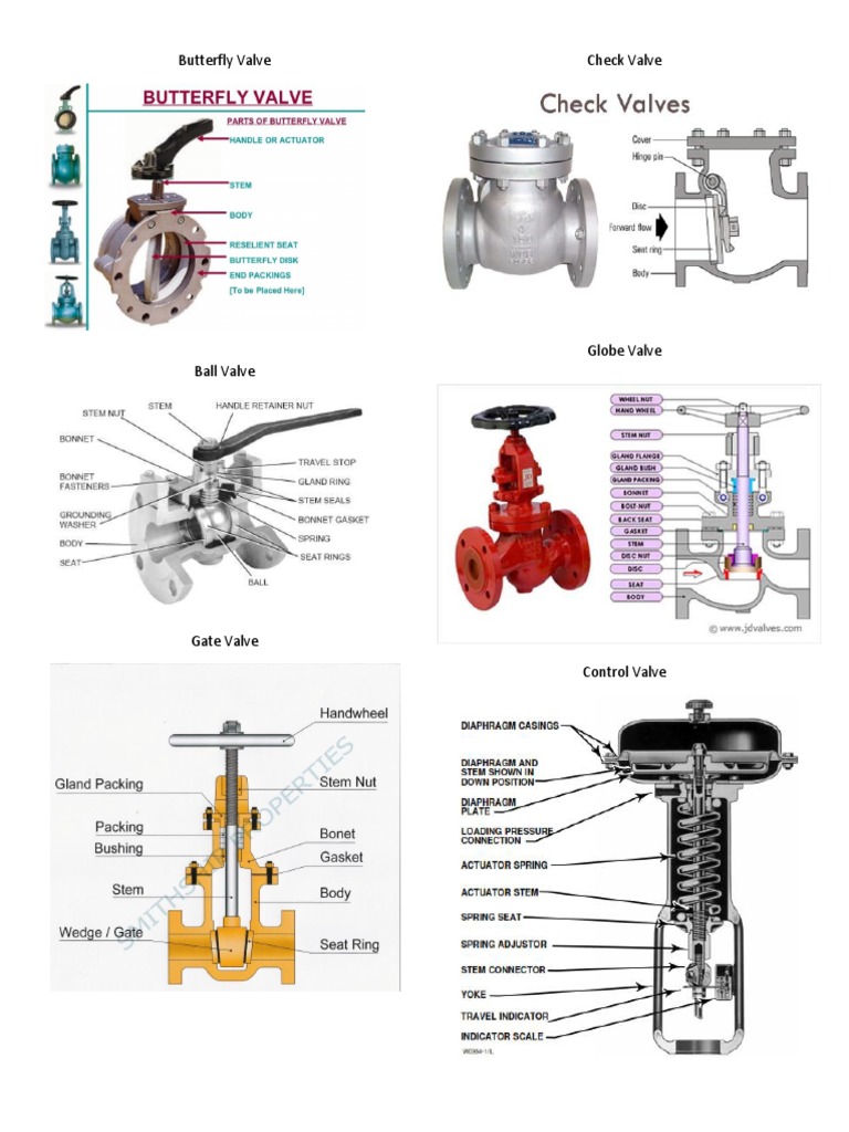 Part of Valves | PDF