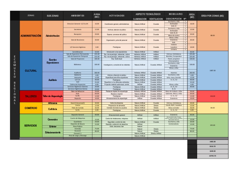 Programa Arquitectonico Museo 2 | PDF