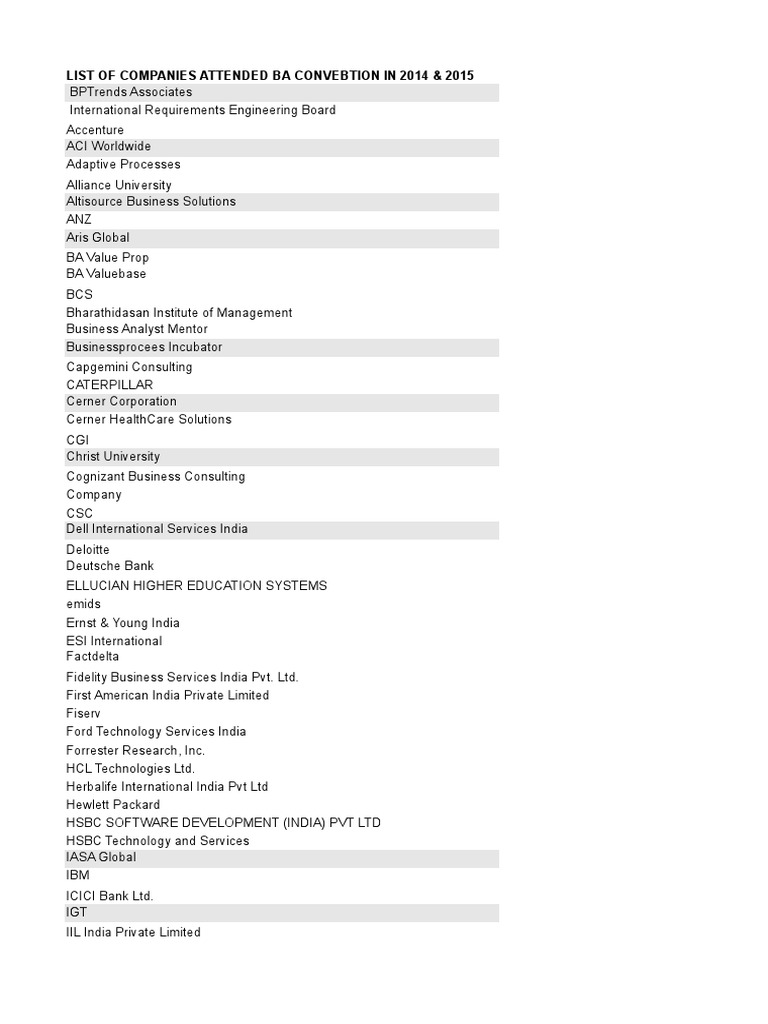 2014 List of Companies | PDF | Service Companies | Companies