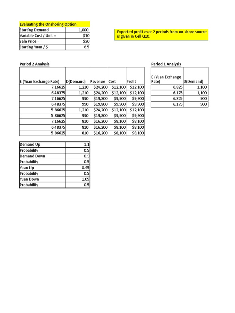 Forever Young-Case Solution | PDF | Renminbi | Demand