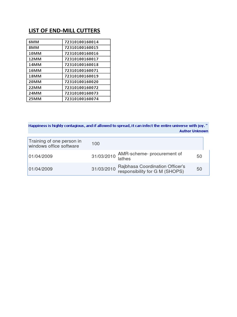 End-Mill Cutters Size List | PDF