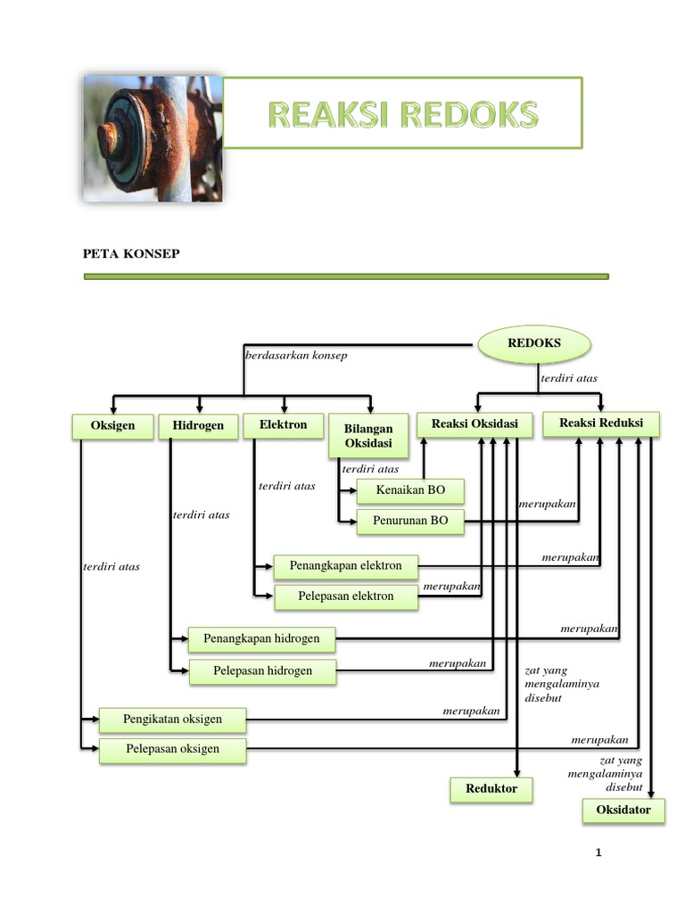 Pembahasan Redoks | PDF