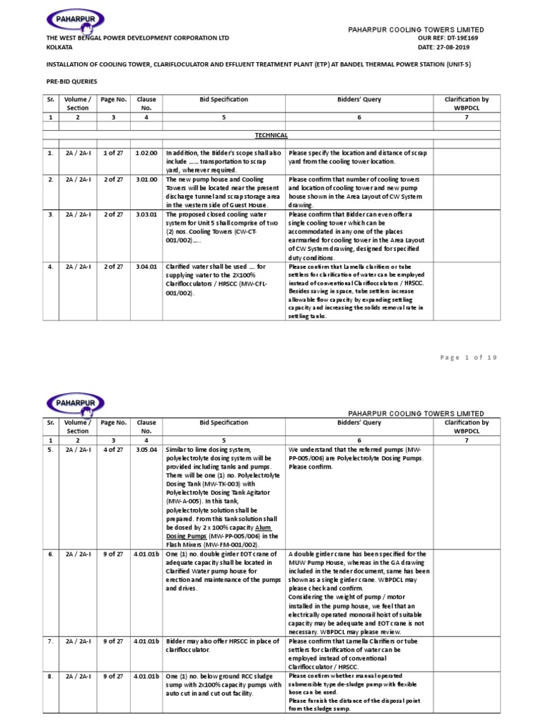 Prebid Queries | PDF | Nature