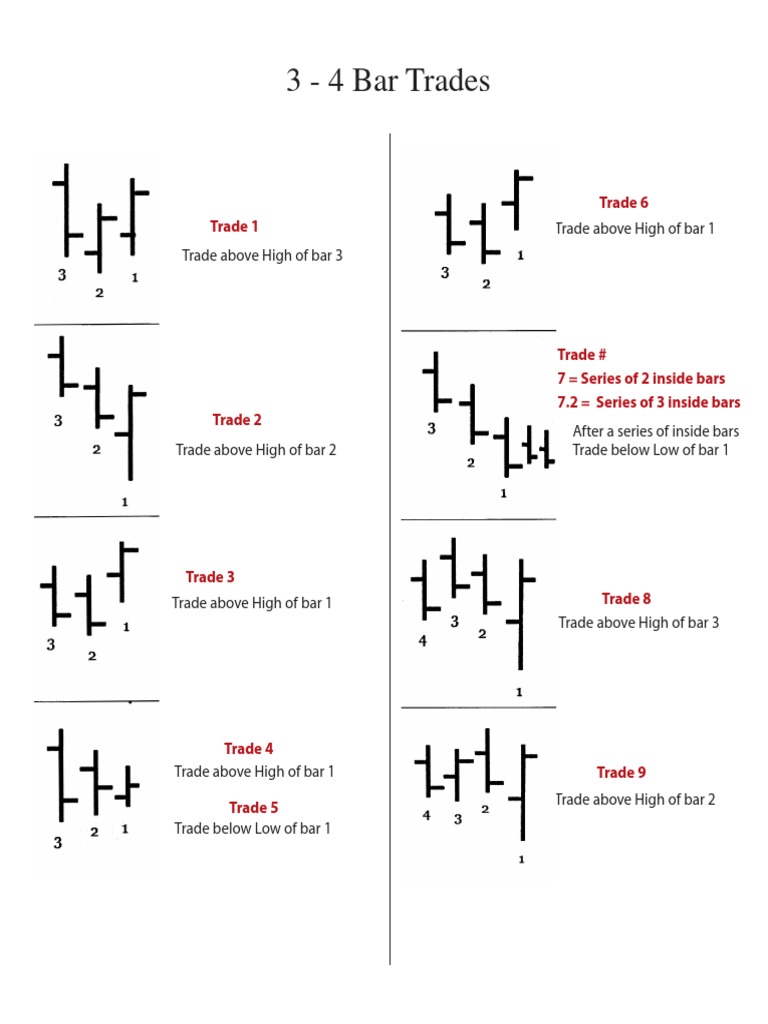 3-4 Bar Trades PDF | PDF