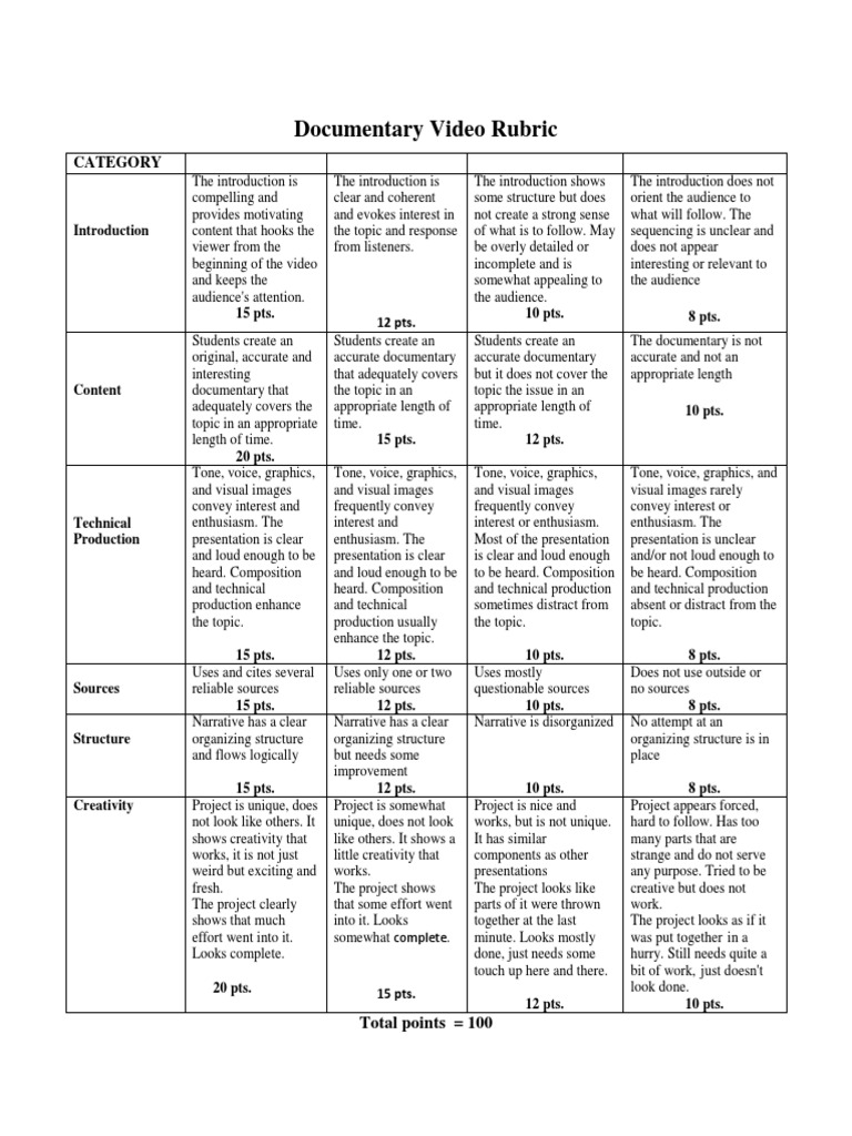 Documentary Video Rubrics | PDF | Communication | Psychological Concepts
