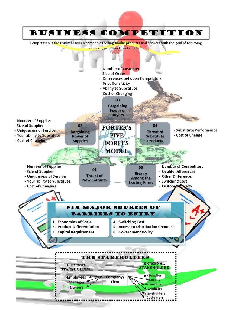 Infographics Business Competition | PDF | Competition | Business Economics