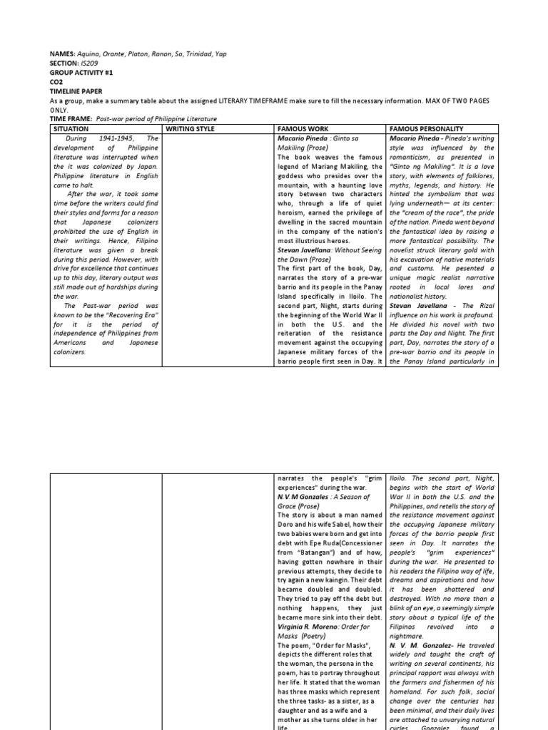 Timeline Paper Post-War (Hum01) | PDF | Narrative | Poetry