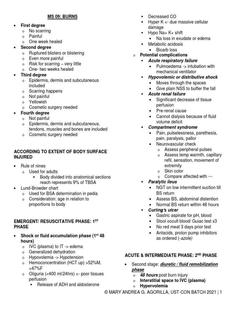 Ms 09: Burns: Curling's Ulcer | PDF | Burn | Shock (Circulatory)