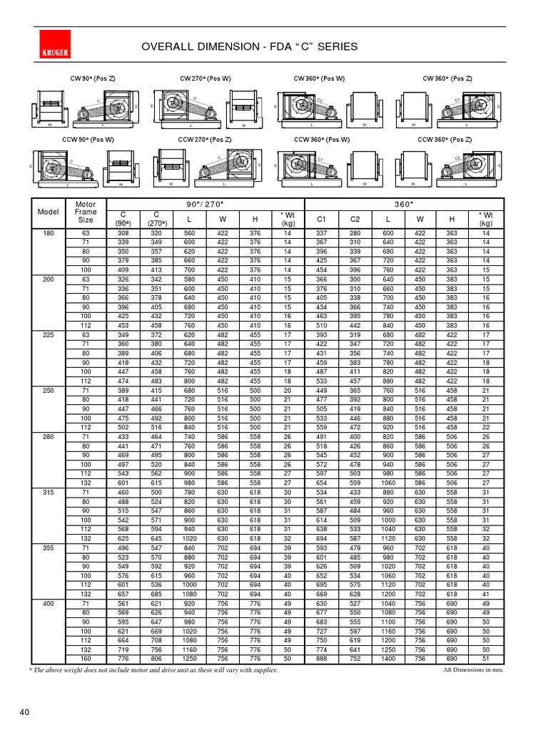 FDA Dimension Details | PDF