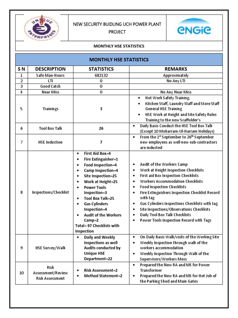 Monthly HSE Statistics September | Download Free PDF | Safety | Business