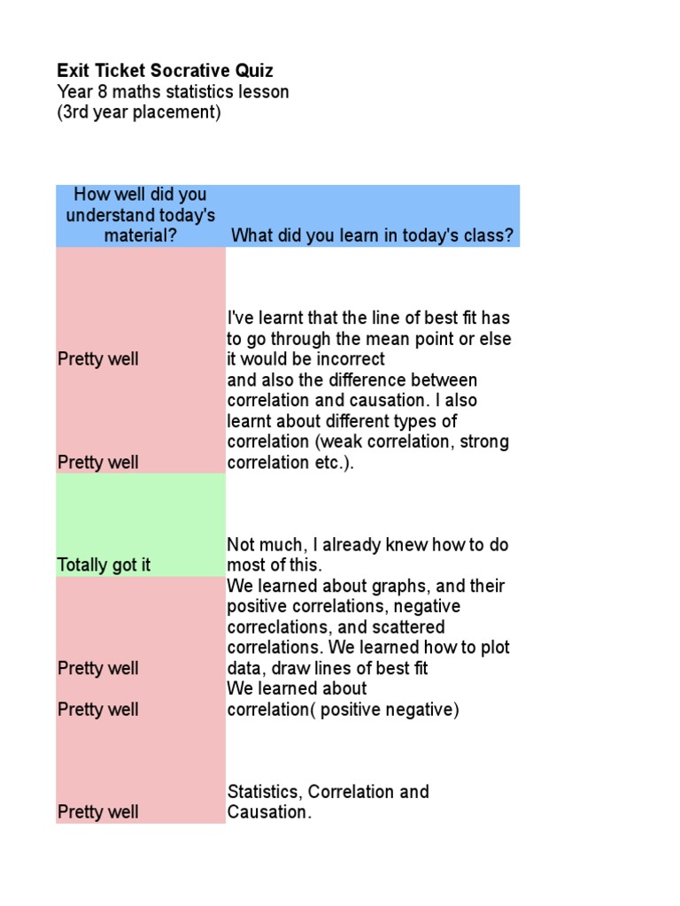 Exit Ticket Socrative Quiz | PDF | Scatter Plot | Correlation And ...