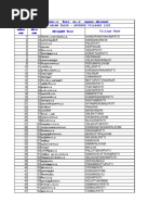 Salem West Taluk Villages List | PDF
