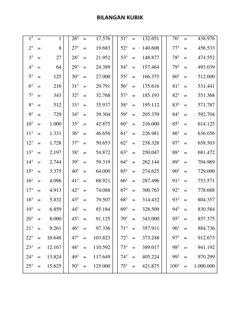 Bilangan Kubik | PDF
