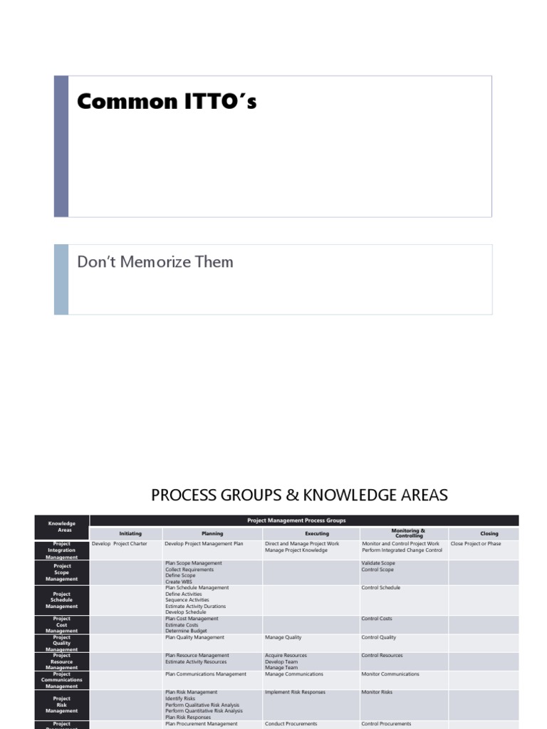 Common ITTO's: Don't Memorize Them | Download Free PDF | Project ...