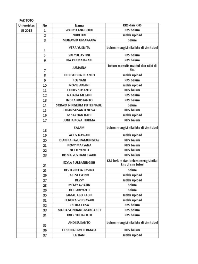 Status KRS dan KHS Mahasiswa 2018 | PDF