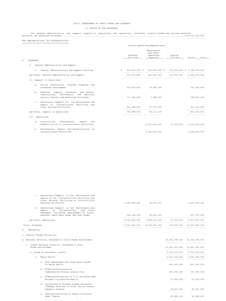 DPWH | PDF | Metro Manila | Philippines