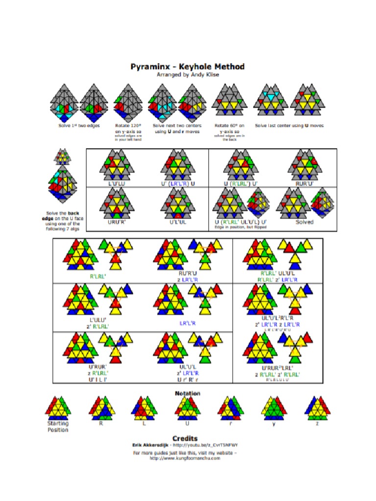 Pyraminx Key Hole | PDF