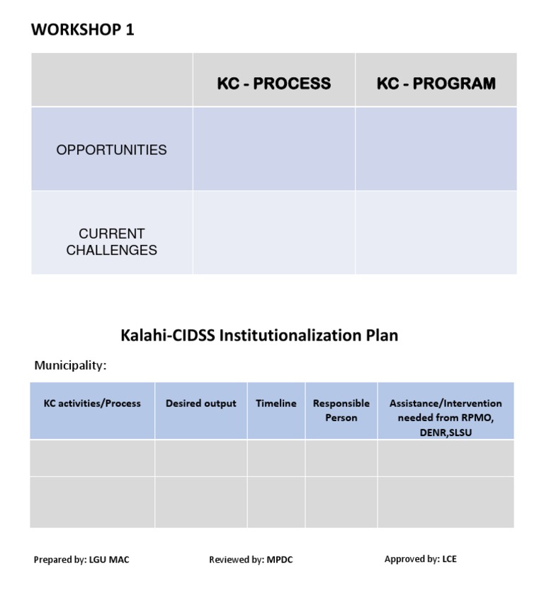 Workshop 1: KC - Process KC - Program | PDF