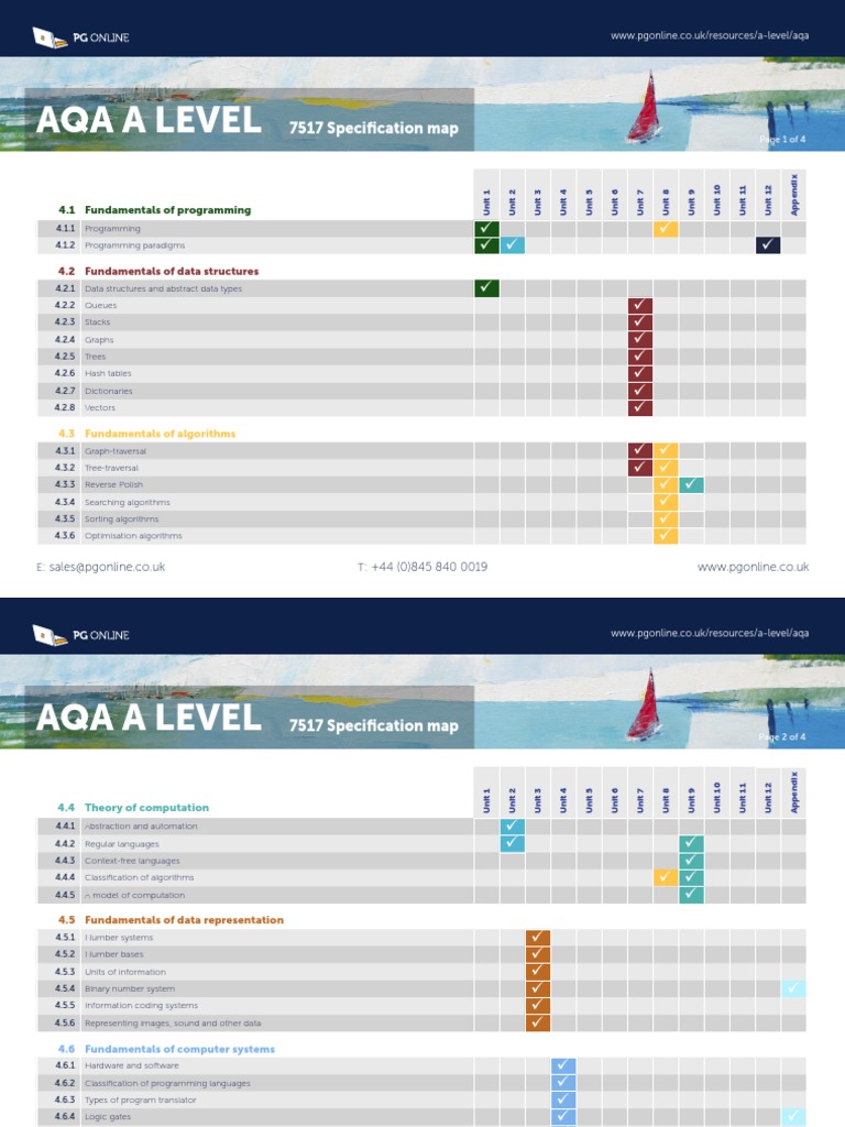 AQA A Level 7517 Specification Map | PDF | Data Model | Databases