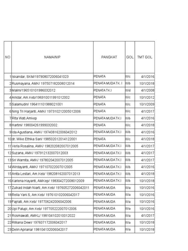 Data Pegawai Negeri 2019 April | PDF