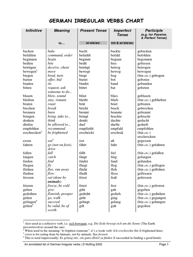 Irreg Verbs DNutting PDF | PDF