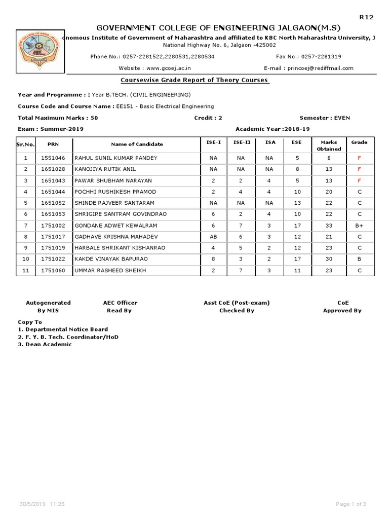 Government College of Engineering Jalgaon (M.S) : Coursewise Grade ...