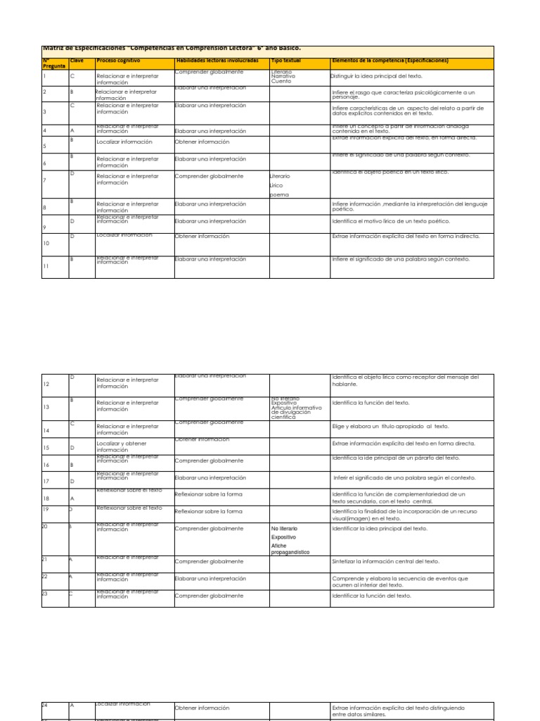 Matriz de Especificaciones 6° | PDF | Comprensión lectora | Información