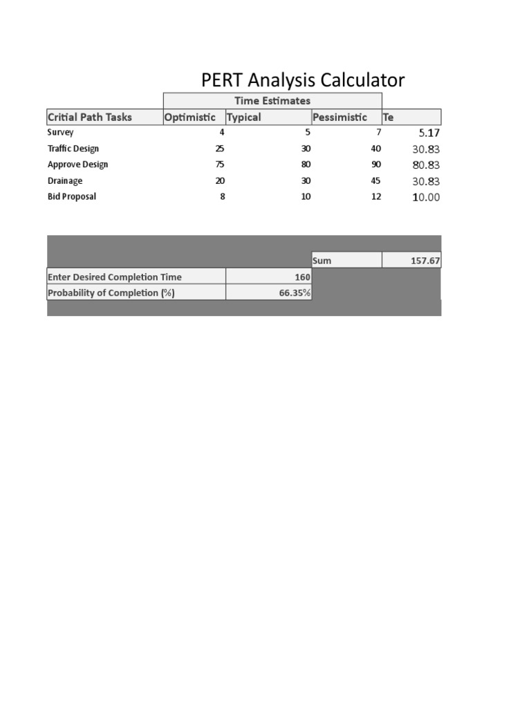 PERT Analysis Calculator: Time Estimates Critial Path Tasks Optimistic ...