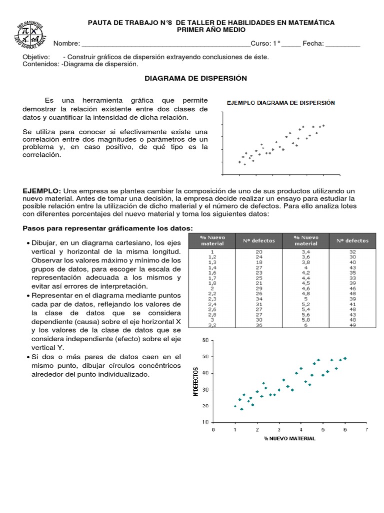 1°medio - N°8 - DIAGRAMAS DE DISPERSIÓN | PDF | Gráfico de dispersión ...