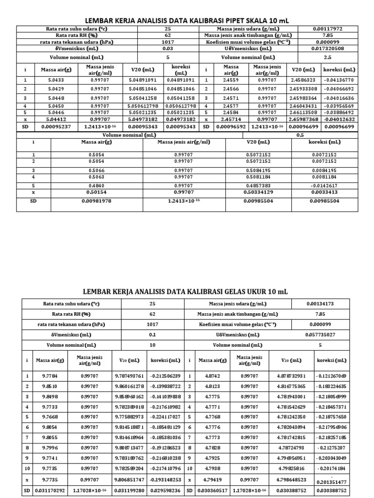Lembar Kerja Analisis Data Kalibrasi Pipet Skala 10 ML | PDF