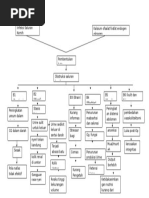 Pathway Kolelitiasis | PDF