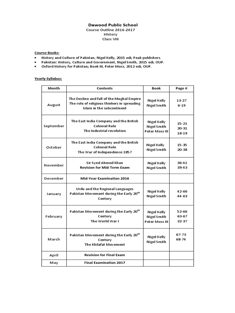 Dawood Public School: Course Outline 2016-2017 History Class VIII | PDF ...