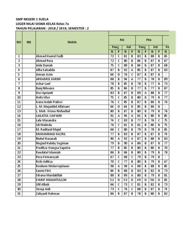 Leger K2013 Kelas 7a 3 | PDF