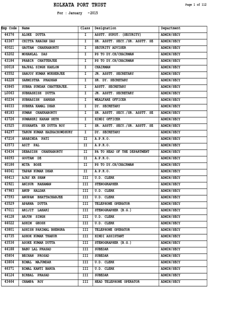 Kopt Contact Details | PDF | Bengal
