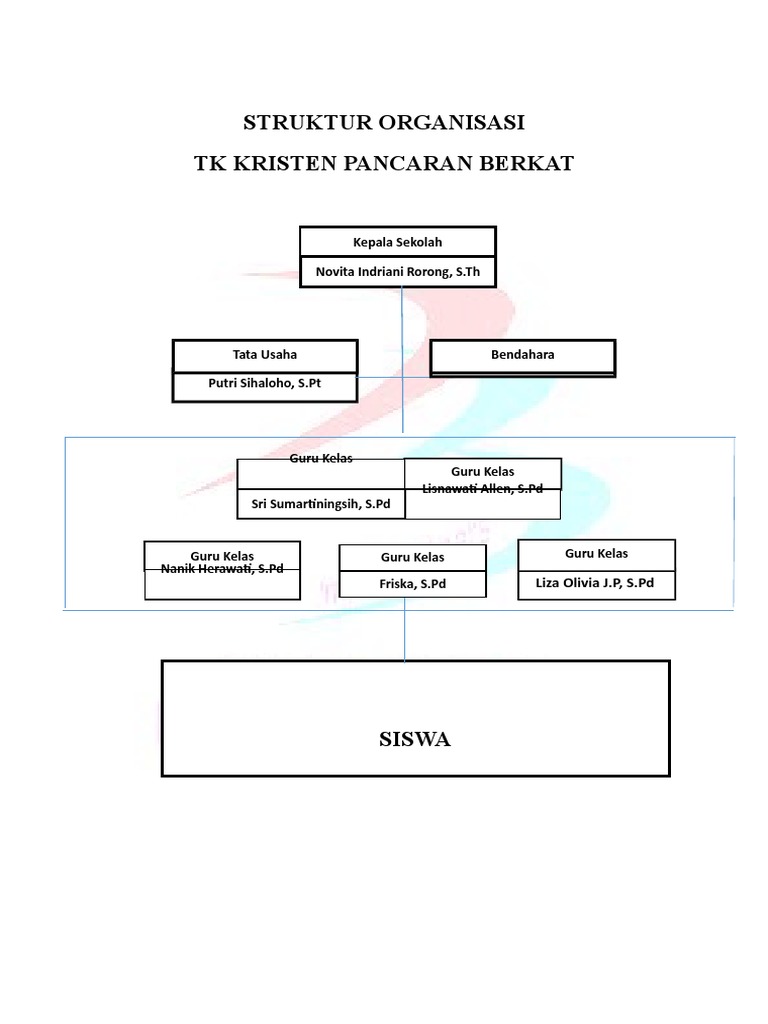 Struktur TK Pancaran Berkat | PDF