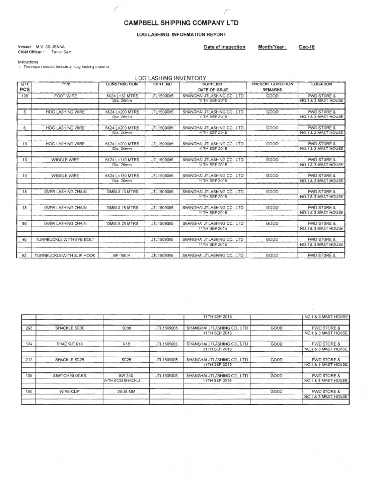 Log Lashing Information Report | PDF | Manufactured Goods