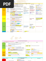 Adrenergic Receptor Chart | PDF | Norepinephrine | Pharmacology